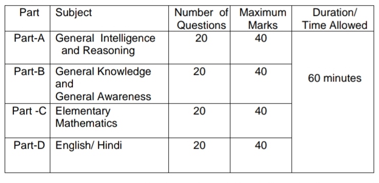 SSC GD 2022 Notification : (New) Recruitment Apply Now Online Form ...