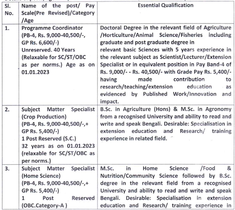 CADC Recruitment 2023 Apply 14 Various Vacancies Offline Now - Madhu Jobs